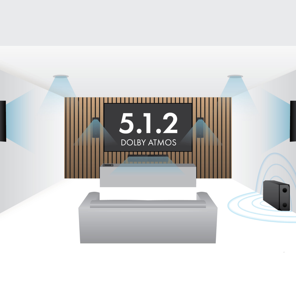 5.1.2 Dolby Atmos Wireless Surround Sound Kit - WiSA SoundSend - Lithe ...